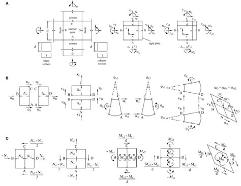 Geometrical Properties Of The Joint Model A Joint Dimension B Download Scientific Diagram