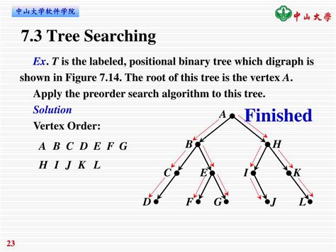 Ppt Discrete Mathematical Structures Powerpoint Presentation Free