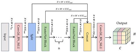 Infrared Image Detection And Recognition Of Substation Electrical Equipment Based On Improved Yolov8