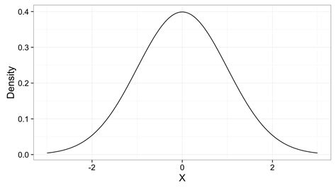 Likelihood Of A Single Value