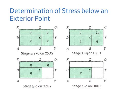 Solved A Figure Shows Sections Through The Site Of The Chegg Com