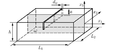 Sample Geometry Notation Download Scientific Diagram