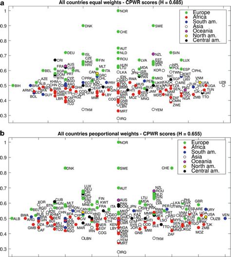 consensus ranking for all the countries represented by cpwr with equal
