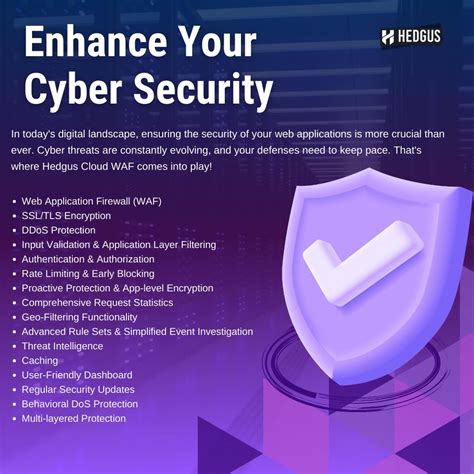 Hedgus Inc On Linkedin Hedguswaf Websecurity Websiteprotection Waf Cybersecurity…