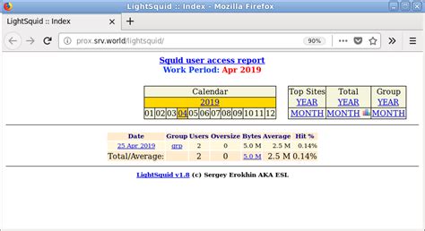 Ubuntu 1904 Squid Log Report Lightsquid Server World