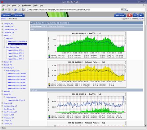 6 Best Bandwidth And Traffic Pattern Analysis Tools
