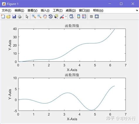 MATLAB学习入门示例一二维函数图像绘制 知乎