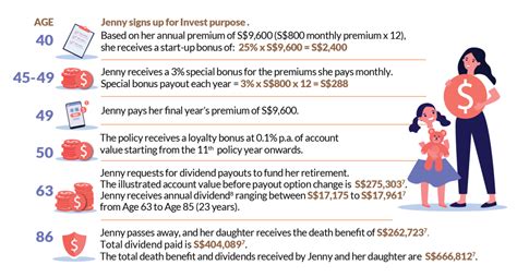 Invest Purpose Etiqa Insurance Singapore
