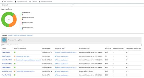Confidently Plan Your Cloud Migration Azure Migrate Is Now Generally Available Microsoft