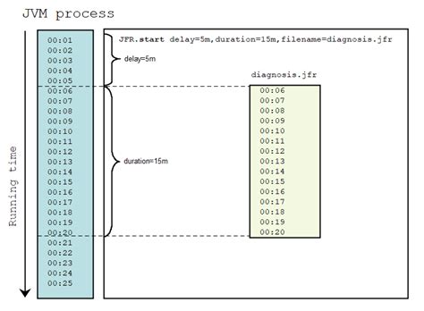 Using The Jdk Flight Recorder Jaokims Blog