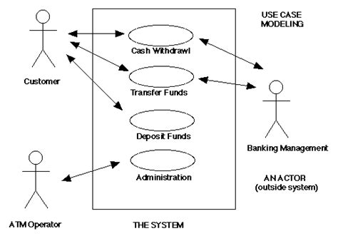 What Classes Are Needed
