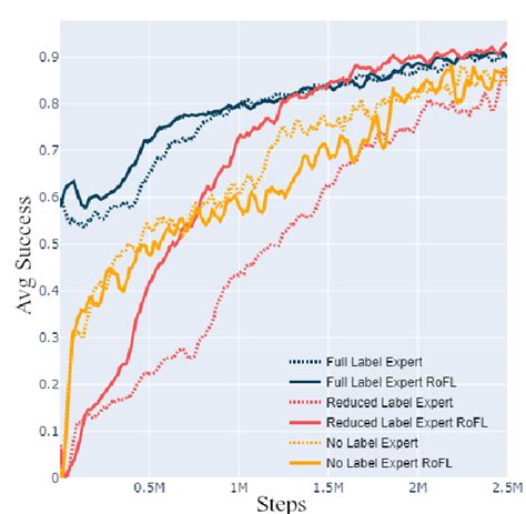 Acl2020 Multi Agent Task Oriented Dialog Policy Learning With Role Aware Reward Decomposition