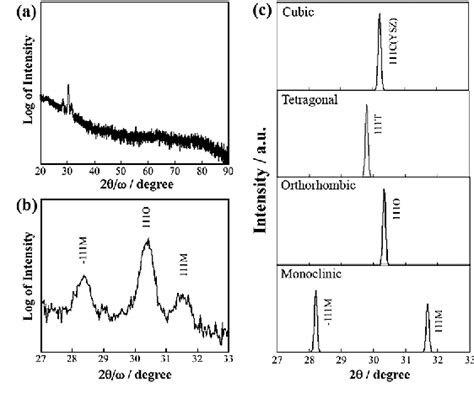 Figure 1 From Creation Of Ferroelectric Thin Films With Nanosize Domain Structure Semantic Scholar