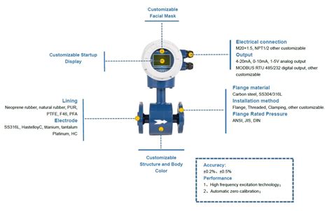 Electromagnetic Flowmeters Customizable Solutions Microsensor