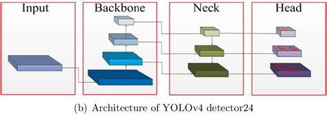 Figure From A ROAD SURFACE DAMAGE DETECTION METHOD USING YOLOV WITH PID OPTIMIZER Semantic