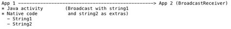 Android Jni Broadcast To Java Stack Overflow