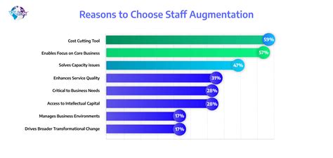 Staff Augmentation Vs It Outsourcing Optimal For Your Business Vlink