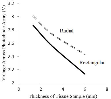 Variation Of The Voltage Across The Photodiode Array For Different Download Scientific Diagram