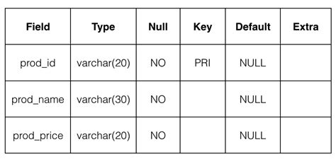 Educoder Mysql数据库 数据库和表的基本操作（一）educodermysql常用操作 Csdn博客