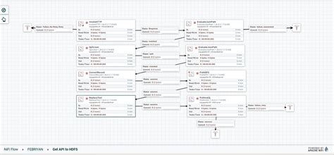 Mastering Mergecontent In Apache Nifi How It Works Strategies And