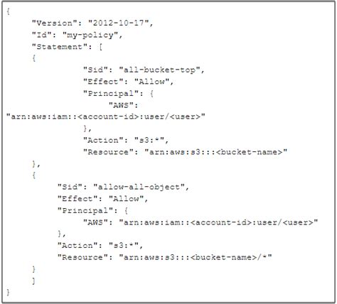AWS S Security How To Easily Secure Audit AWS S Buckets XPLG
