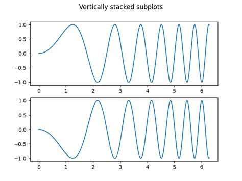plt subplots를 사용하여 여러 서브플롯 만들기 matplotlib python 시각화