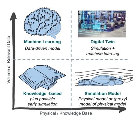 Performance Lifecycle Simulation Spacecraft Machinelearning