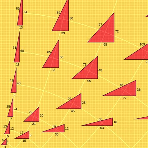 Calculate Volume Of Sphere In Javascript Tolhoq
