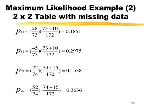 ppt handling missing data powerpoint presentation free download id