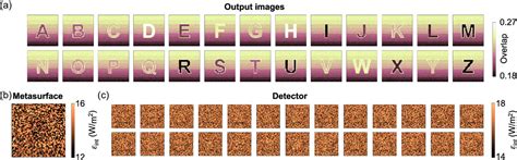 Full Spectral Image Encryption In The Infrared Using An Electrically Reconfigurable Metasurface