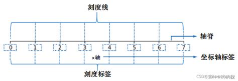 Python数据可视化第三章图表辅助元素的定制垂直跨度 Csdn博客