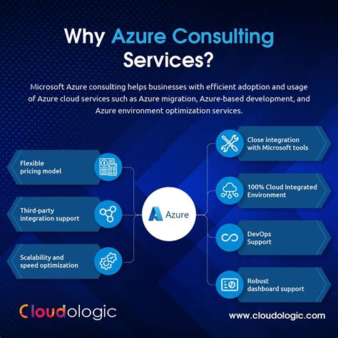 Cloudologic Cloudcomputing Microservices Cloud Technology Aws