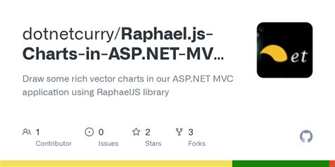 github dotnetcurry raphael js charts in asp mvc app draw some