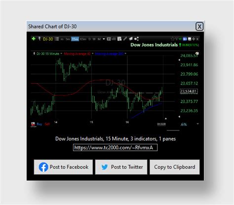 What S New In Version 20 TC2000