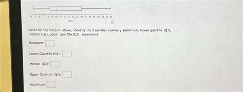 Solved Based on the boxplot above, identify the 5 number | Chegg.com