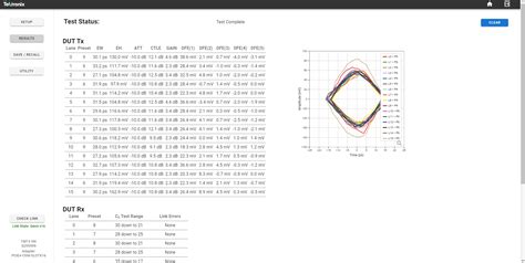 Tektronix Margin Tester Shrinks PCIe Test Time To Minutes News