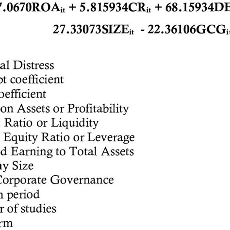 The Equation For The Multiple Regression Model Is Download
