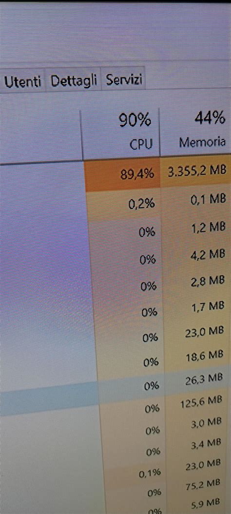 Cpu 100 Usage Rpcbuild