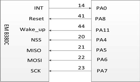 USB Module Circuit Interface Design Download Scientific Diagram