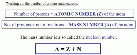 How To Find Atomic Mass And Number Of Elements Dynamic Periodic Table