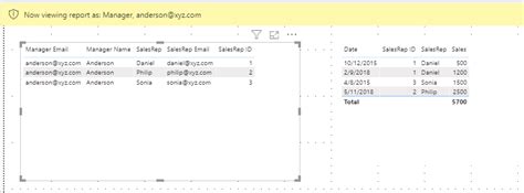 Solved Dynamic Row Level Security Microsoft Fabric Community