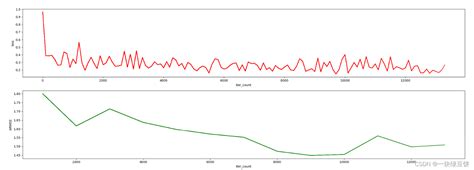 tensorflow在训练中实时显示loss曲线 tensorflow绘制loss曲线 csdn博客