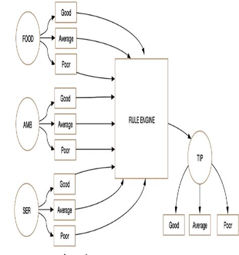 Figure 1 From Grouped Abc For Feature Selection And Mean Variance