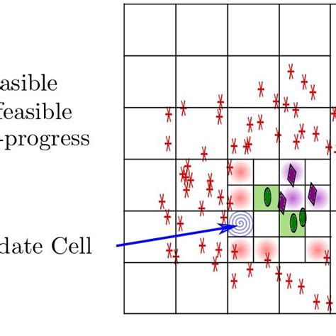 Points From Figure 3 With An Adapted Mesh Points That Are Feasible At
