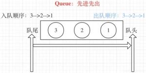 Python 线程队列 Queue FIFO 猿说编程