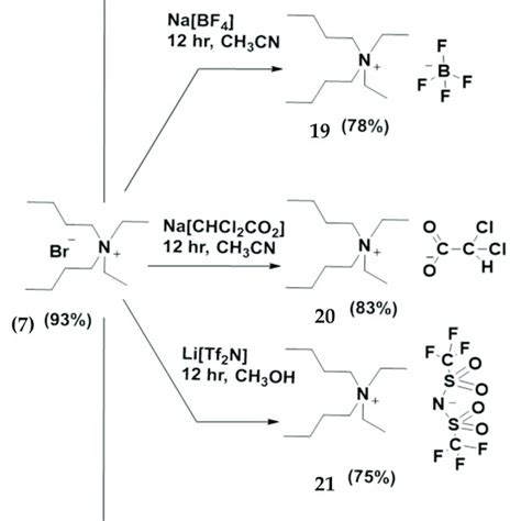 Scheme 4 Synthesis Of Quaternary Ammonium Based Ionic Liquids 272 Download Scientific