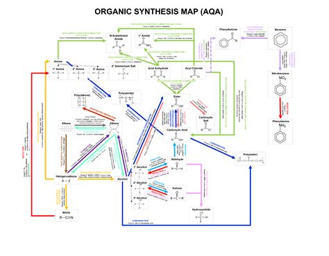 Organic Chemistry Synthesis Map My Xxx Hot Girl