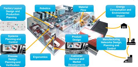 Manufacturing Simulation Detroit Engineered Products