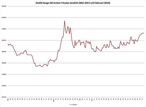 Logam Mulia Bandung Harga Logam Mulia Pt Antam