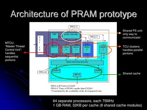 Ppt Parallel Computing Approaches And Applications Powerpoint Presentation Id 4642626